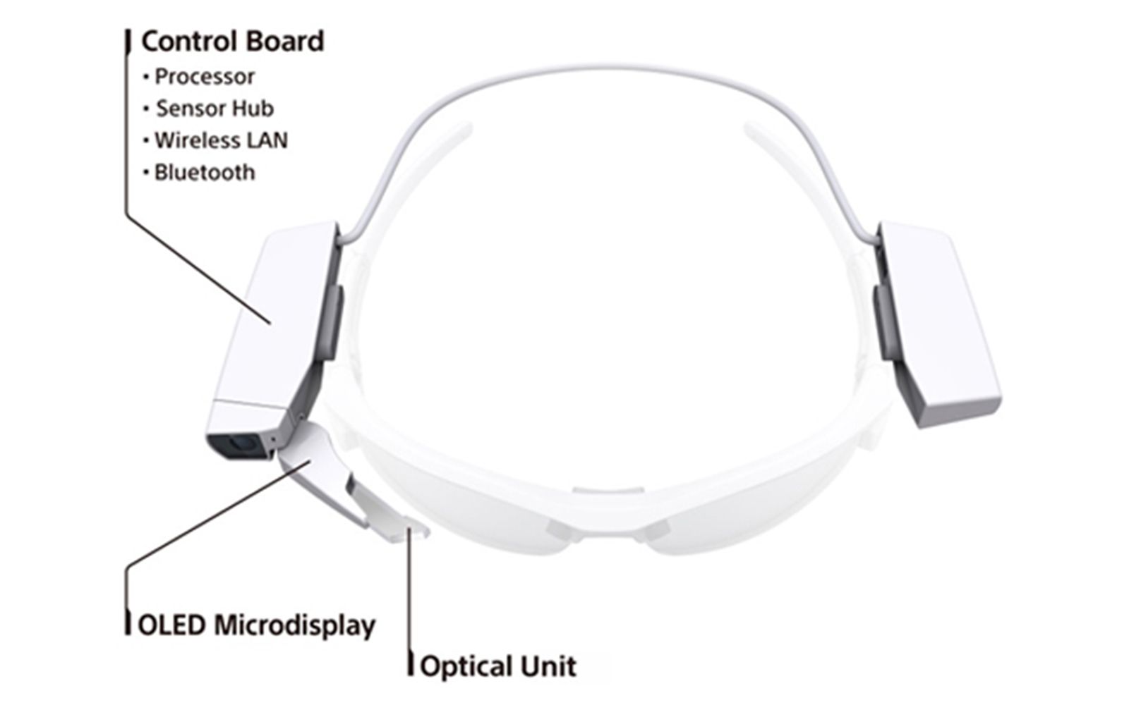 Sony Glass Single-Lens Display Module to appear at CES, watch out ...