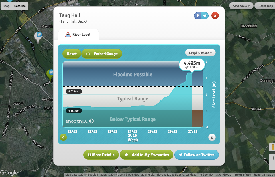 Worried about flooding? Keep your eye on GaugeMap