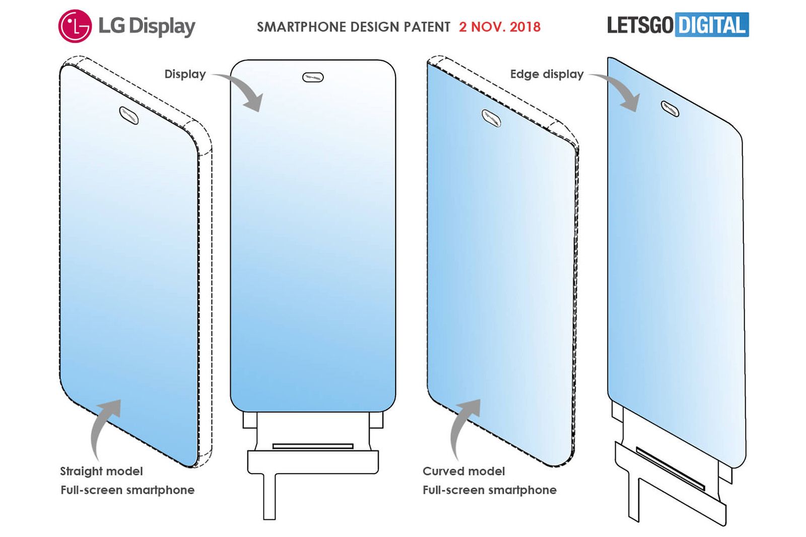 LG working on a 100% full screen smartphone, no bezel at all
