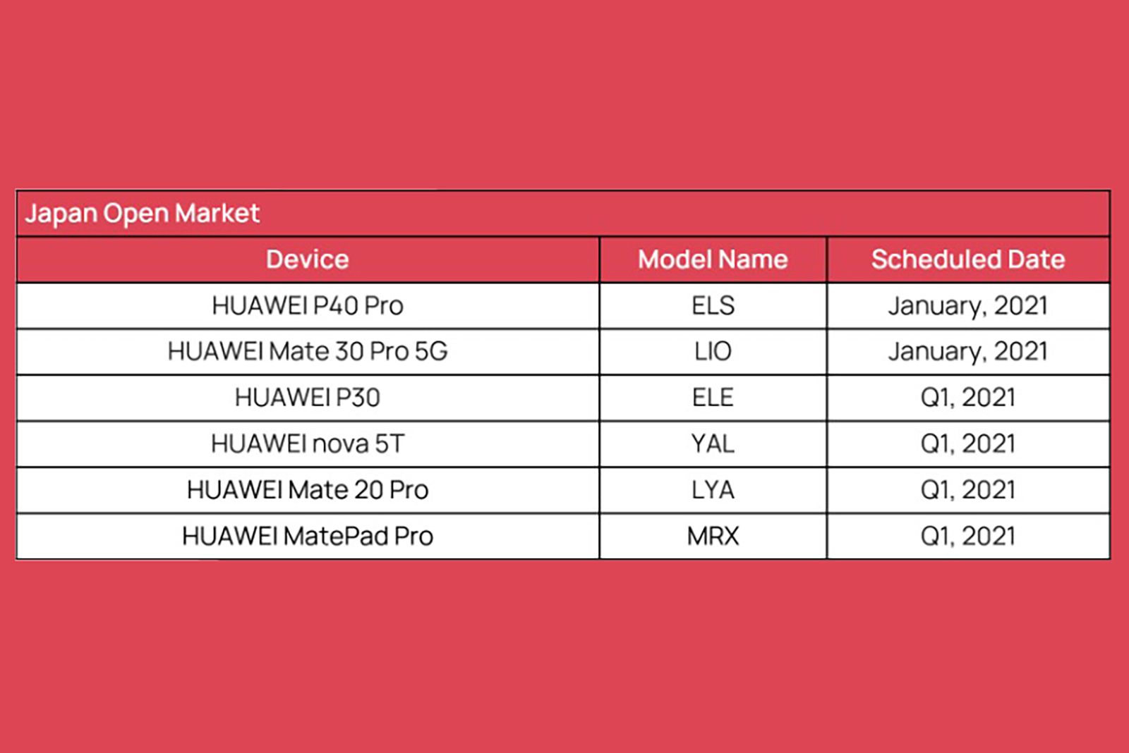 EMUI 11: Everything you need to know about Huawei's software update
