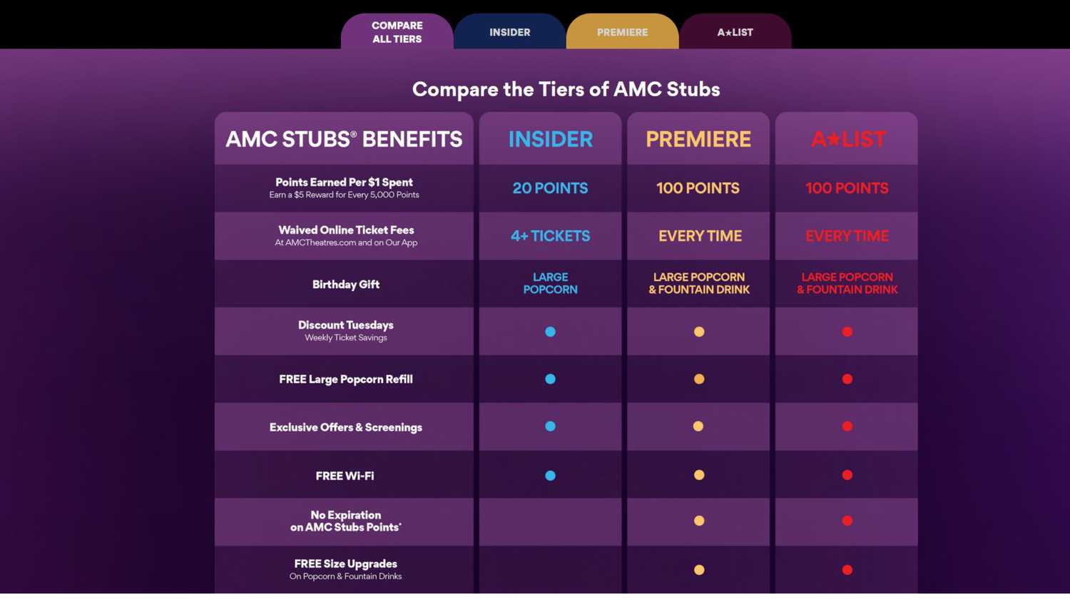 I found the only movie subscription service actually worth paying for