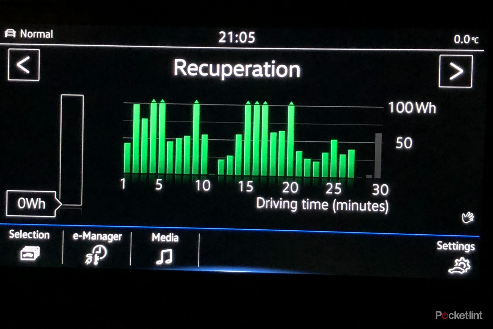 Volkswagen e-Golf review: An electric, emission-free Golf?